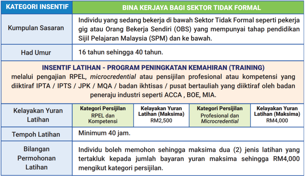 PROGRAM BINA KERJAYA PERKESO – Genius Training Academy